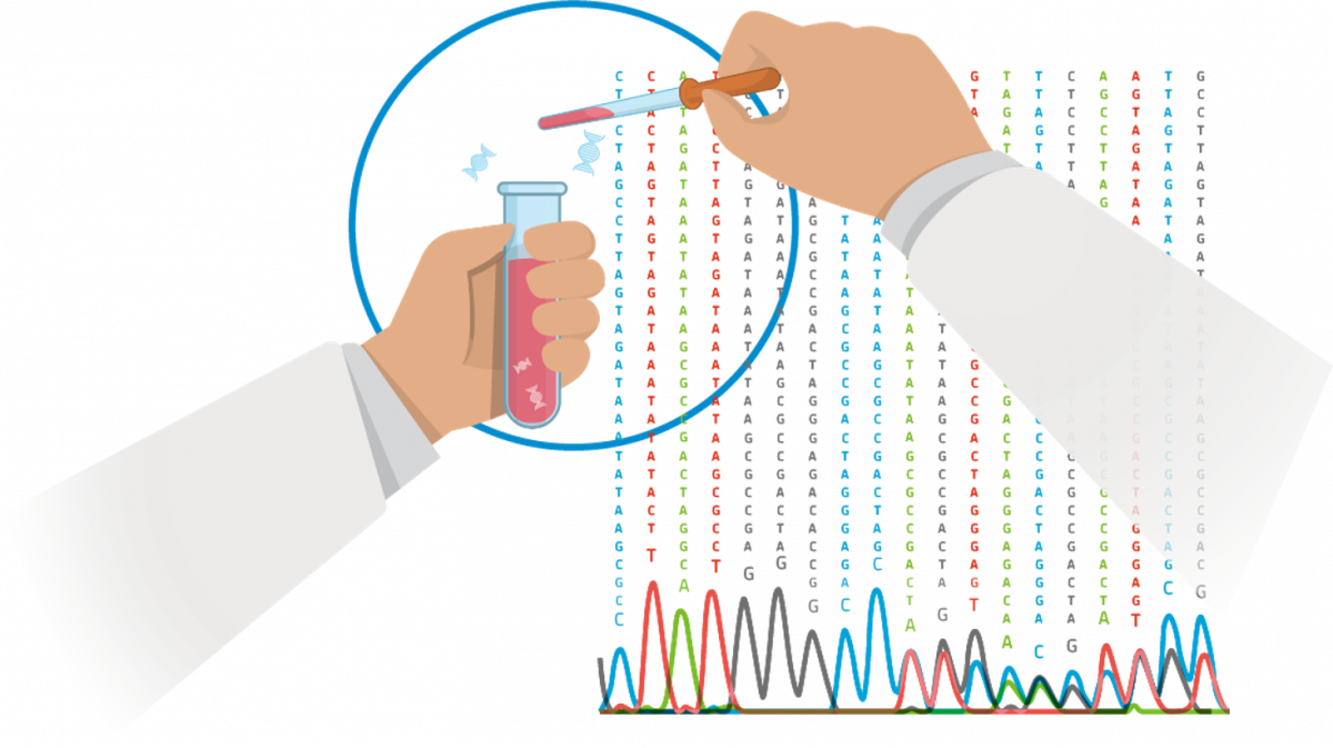 Pharmacogenetic Test – GC Genome