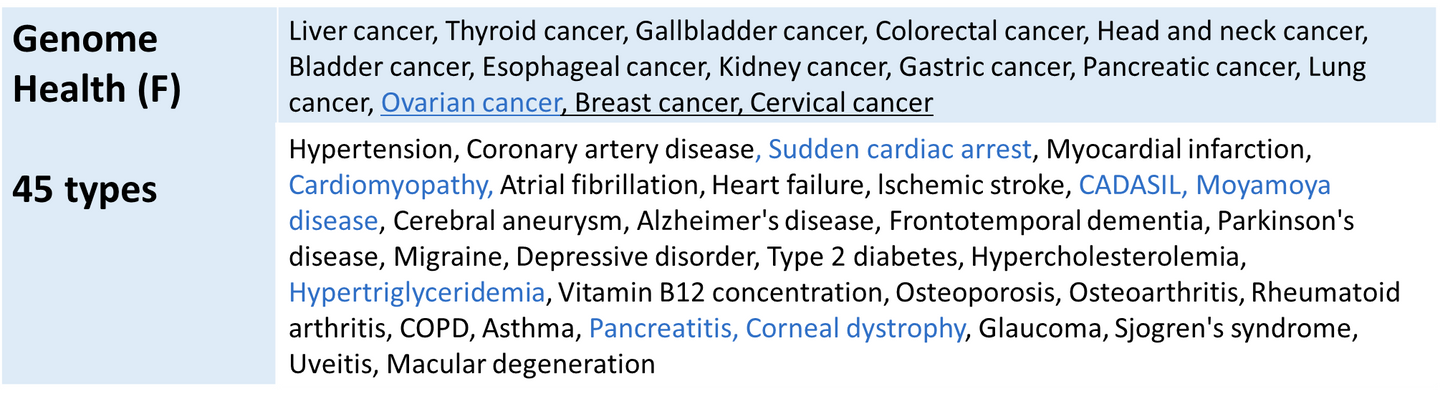 Genome Health – GC Genome