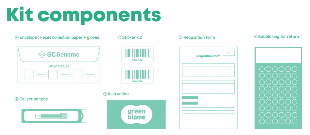 Greenbiome GUT – GC Genome