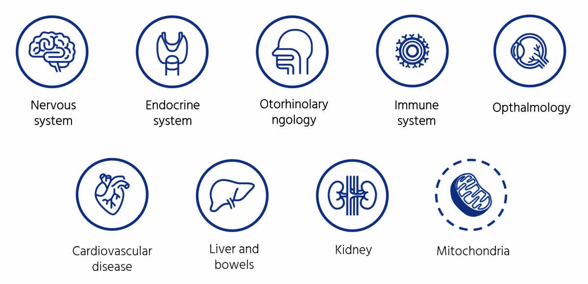 DES/WES/DGS – GC Genome