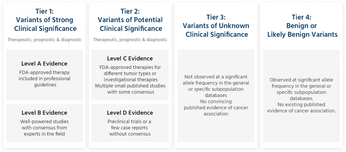Hematology Cancer Panel – GC Genome